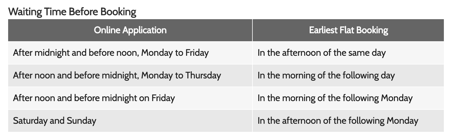 HDB Open Booking Of Flats Sep 2020 - Step By Step Guide