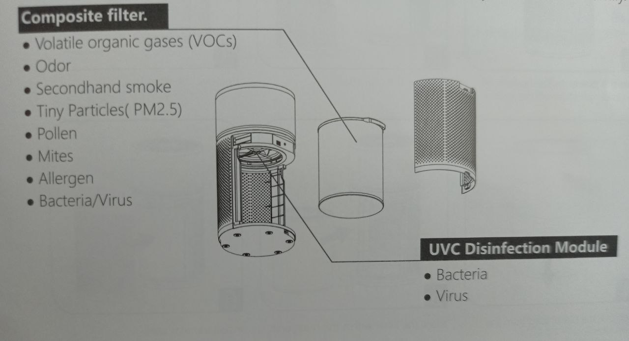 2024 Cosmo Pro Air Purifier Review - The Most Advanced Purifier